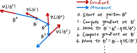 优化器optimizer介绍 丰言的博客