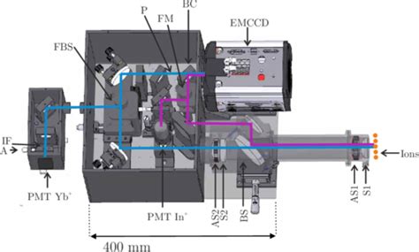 Quantummetrology Our Paper Bichromatic Uv Detection System For Atomically Resolved Imaging Of