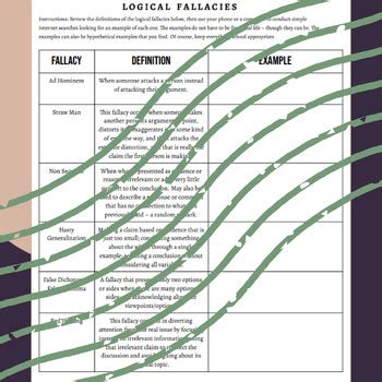 Logical Fallacies Identification Practice Examples By Ms Anderson Lit