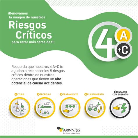 Axinntus En Linkedin Seguridadprimero Riesgoscríticos 4ac