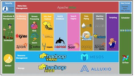 Hadoop 大数据处理框架认识 Boychais Blog