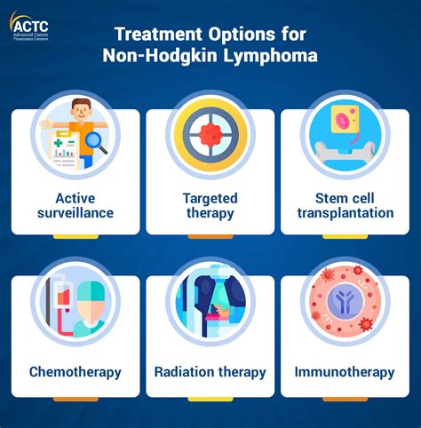 Non Hodgkin Lymphoma Causes Symptoms Treatment Actc