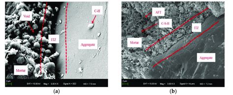 Micromorphology Of Itz Of Aggregate And Matrix A Sf0 And B Sf10 Download Scientific Diagram