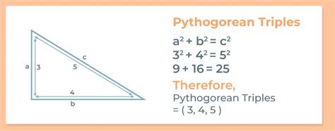 Pythagorean Triples GeeksforGeeks