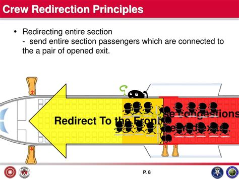 Ppt Implementing Crew Redirection Algorithm Into Airplane Evacuation
