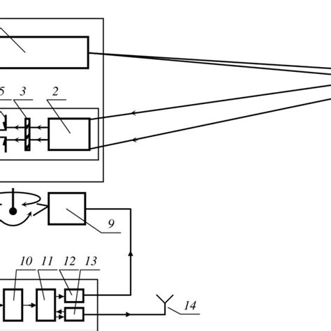 General Composition Of The Lidar Station For Forest Fire Surveillance Download Scientific
