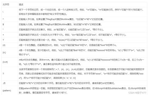 Java正则表达式 Csdn博客