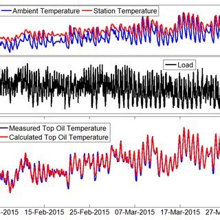 Schematic Of Model Validation Download Scientific Diagram