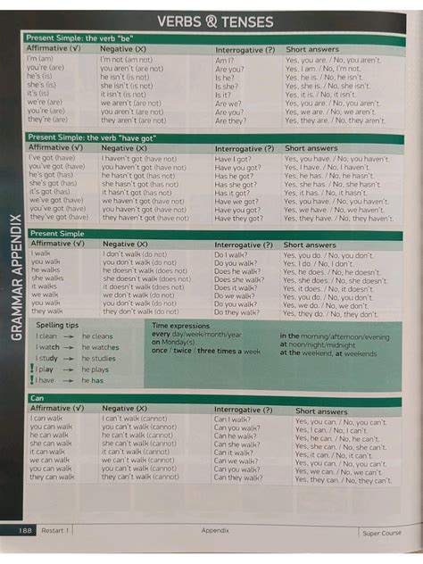 Grammar Appendix A1 Pdf