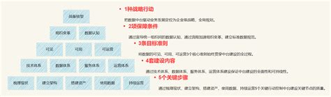 数据中台搭建方法论与实践——第1篇 陈国利 博客园