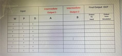 Truth Table Help Chegg Com