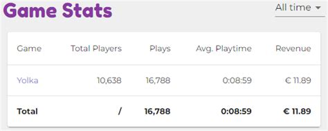 CrazyGames SDK The Defoldmine Defold Game Engine Forum