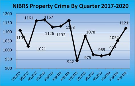 3rd Quarter Shows Overall Decrease In Crime In Lakewood And Police Officers Recognized For Service
