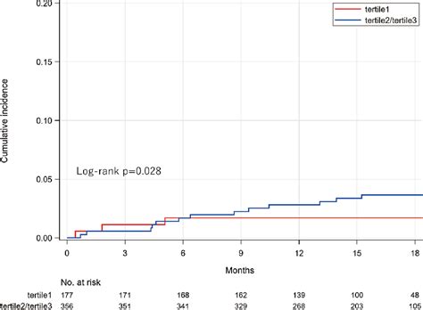 Figure 2 From Association Of Left Atrial Size With Stroke Or Systemic Embolism In Patients With