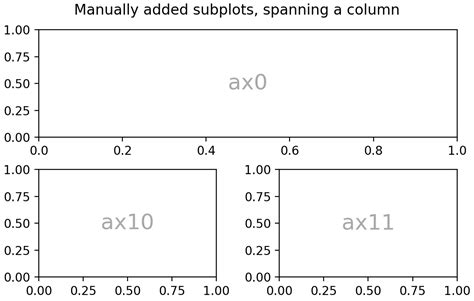 Arranging Multiple Axes In A Figure — Matplotlib 351 Documentation