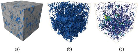 Figure 3 From A Novel Saturation Calculationmodel Of Fractured Vuggy Carbonate Reservoir