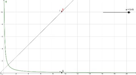 addition of functions geogebra