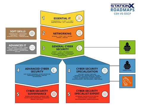 Ceh Vs Oscp 2025 Which One Should You Pursue Ceh Vs Oscp 2025 Which One Should You Pursue