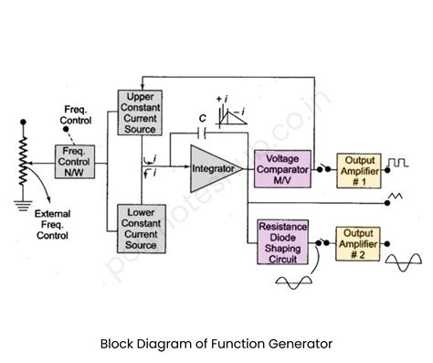 Function Generator Block Diagram And Working New Topic Poly Notes Hub