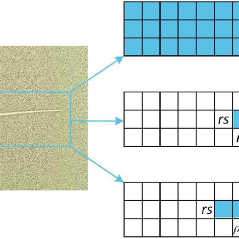 Schematic Of Center Sampling And Self Adaptive Center Sampling A