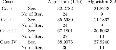 numerical result for example 5 1 download scientific diagram