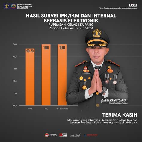 Hasil Survei Spkp Spak Dan Integritas Rupbasan Kupang Bulan Februari