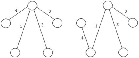 Gate 2018 Solutions Adda