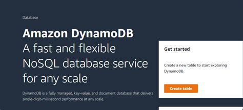 Iam Roles For Dyanmodb With A Splash Of Ec2 By Roland Archie Medium