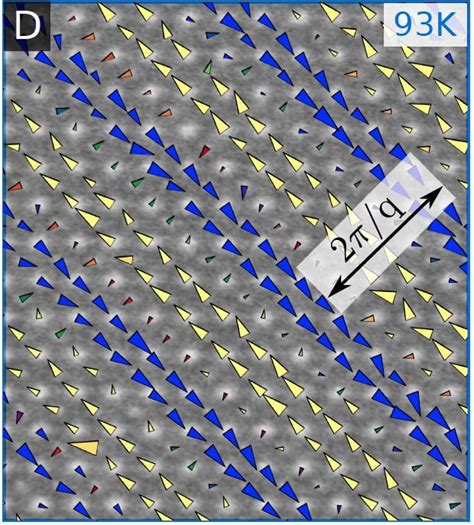 Nature And Evolution Of Incommensurate Charge Order In Manganites Visualized With Cryogenic
