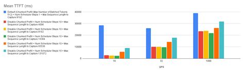 serving llms on amd mi300x best practices vllm blog