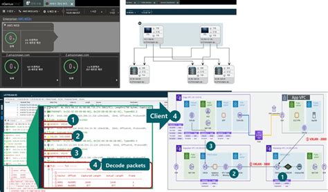 vpc 트래픽 미러링 및 gateway load balancer를 사용하여 netscout apm으로 엔드 투 엔드 가시성 구축