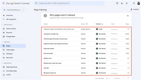 Common Google Indexing Issues And How To Fix Them