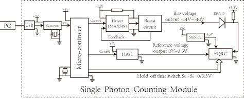 Figure 1 From Design And Implementation Of A Compact Single Photon