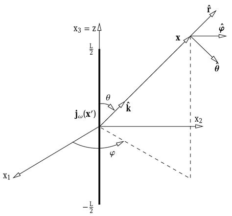 2 We Choose A Spherical Polar Coordinate System R X