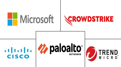 Cloud Endpoint Protection Companies Top Company List