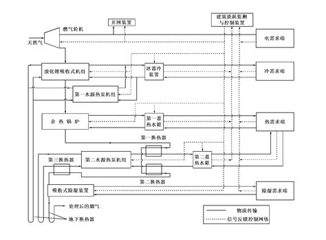Hybrid Type Energy Supply System Coupling Natural Gas Based Distributed