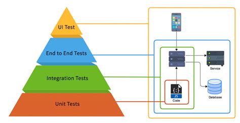 React Testing — 3 Tipe Testing Tipe Testing By Aditria Pardana