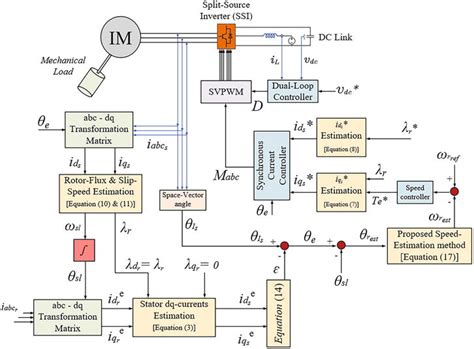 Sensorless Speed Observer For Industrial Drives Based Induction Motors With Low Complexity