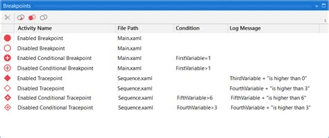 The Breakpoints Panel