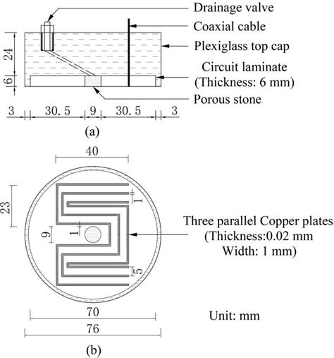 Schematic Diagram Of The Noninvasive Time Domain Reflectometry Tdr Download Scientific