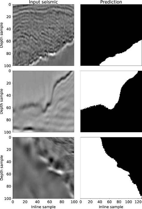 Figure 7 From Semi Supervised Salt Segmentation Using Mean Teacher Semantic Scholar