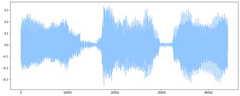 Garage Audio Feature Extraction