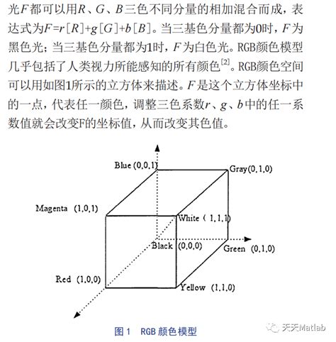 【火灾检测】基于hsv特征实现火灾检测附matlab代码 阿里云开发者社区