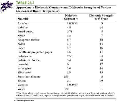 Chapter 26 Capacitance And Dielectrics Capacitance The Capacitance