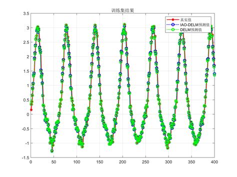 基于改进天鹰优化算法 iao 优化delm的回归预测 ioa delm 回归ioa csdn博客