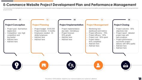 Planning And Managing E Commerce Project Powerpoint Ppt Template