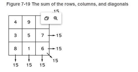 Solved Lo Shu Magic Square The Lo Shu Magic Square Is A Grid With 3