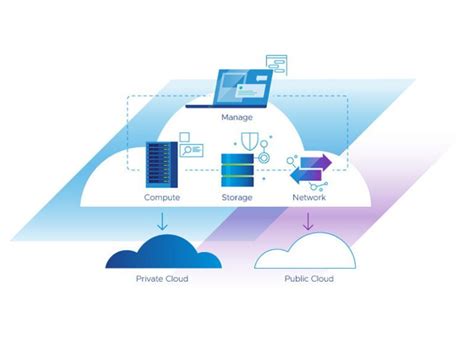 Vmware Cloud Foundation 4 5 Vcf Released Whats New Wise It Ukraine