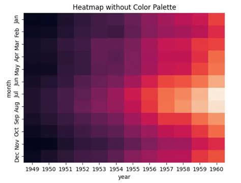Removing Palette Colors From Heatmaps Geeksforgeeks