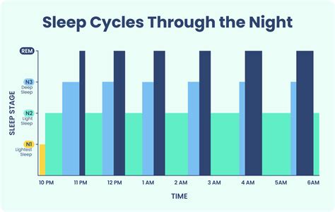 Sleep Calculator Your Personalized Tool For Sleep Sleep Foundation